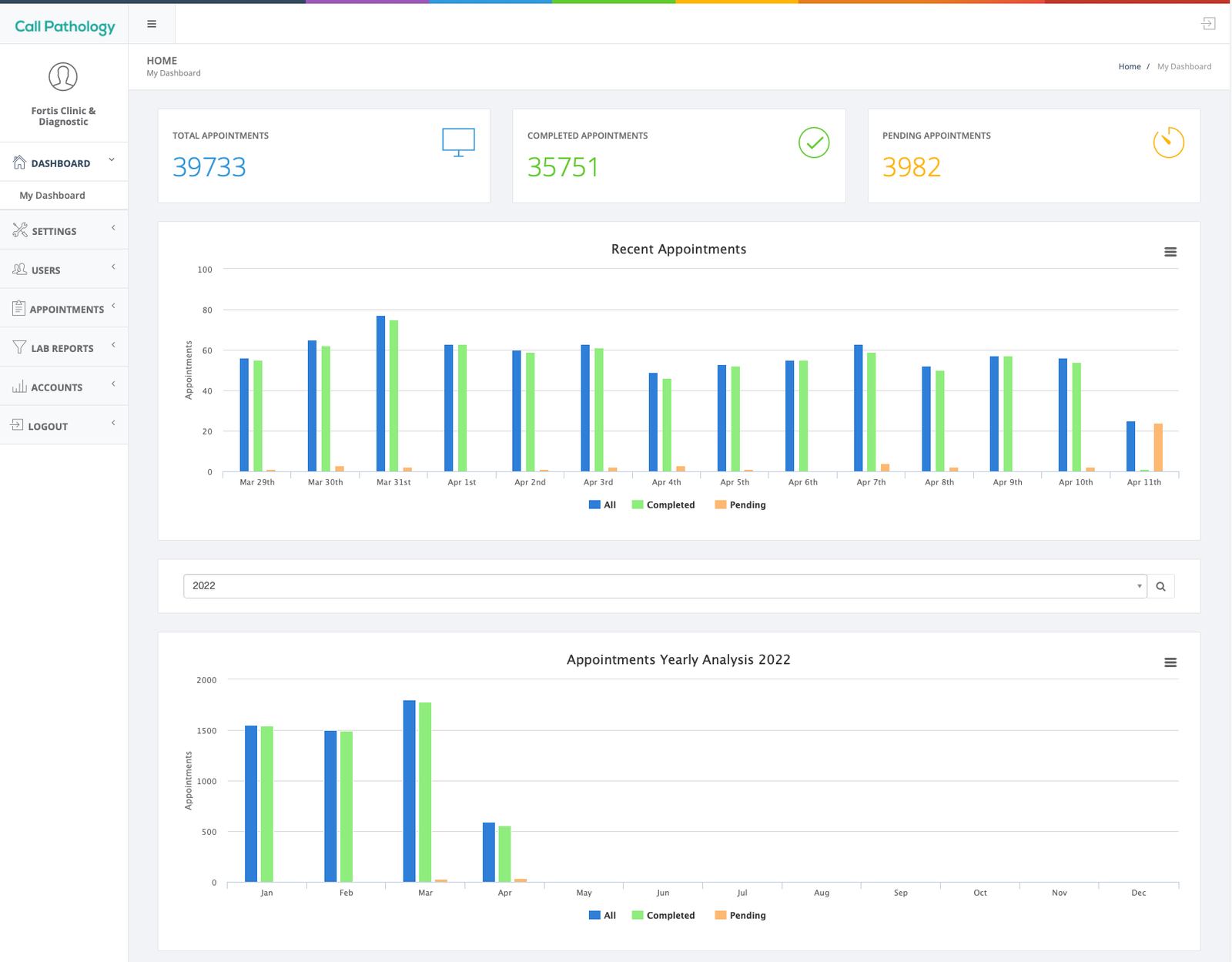 Call Pathology - Pathology Management App